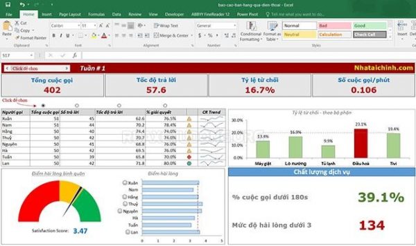 Dashboards là gì? Nghĩa của từ dashboard - Rửa xe tự động