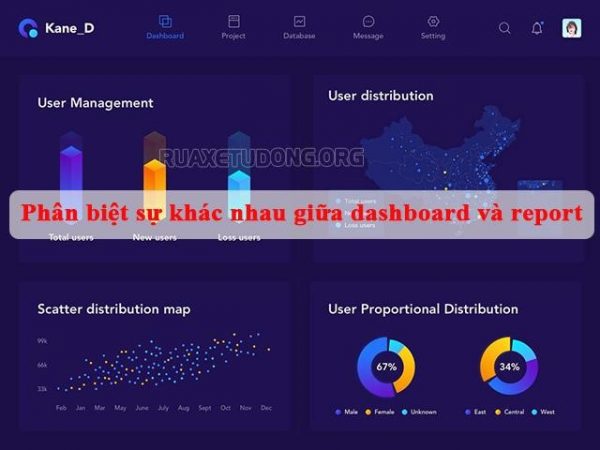 Dashboards là gì? Nghĩa của từ dashboard - Rửa xe tự động